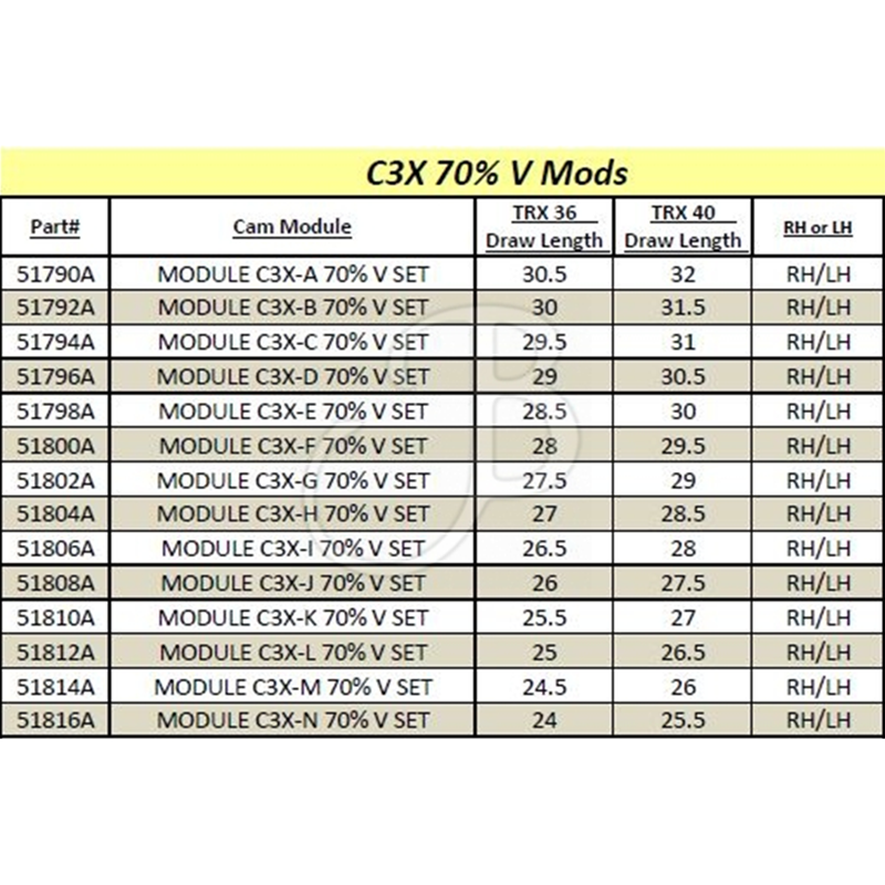 MATHEWS MODULI C3X "V" 70% -MATHEWS -CAM, MODULI & STOPPER - M'Arco Archery