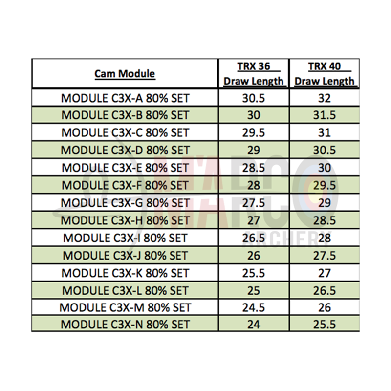 MATHEWS MODULI C3X 80% -MATHEWS -CAM, MODULI & STOPPER - M'Arco Archery