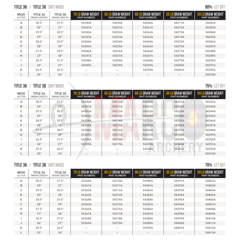 MATHEWS MODULI TITLE SWT 55# -MATHEWS -CAM, MODULI & STOPPER - M'Arco ...